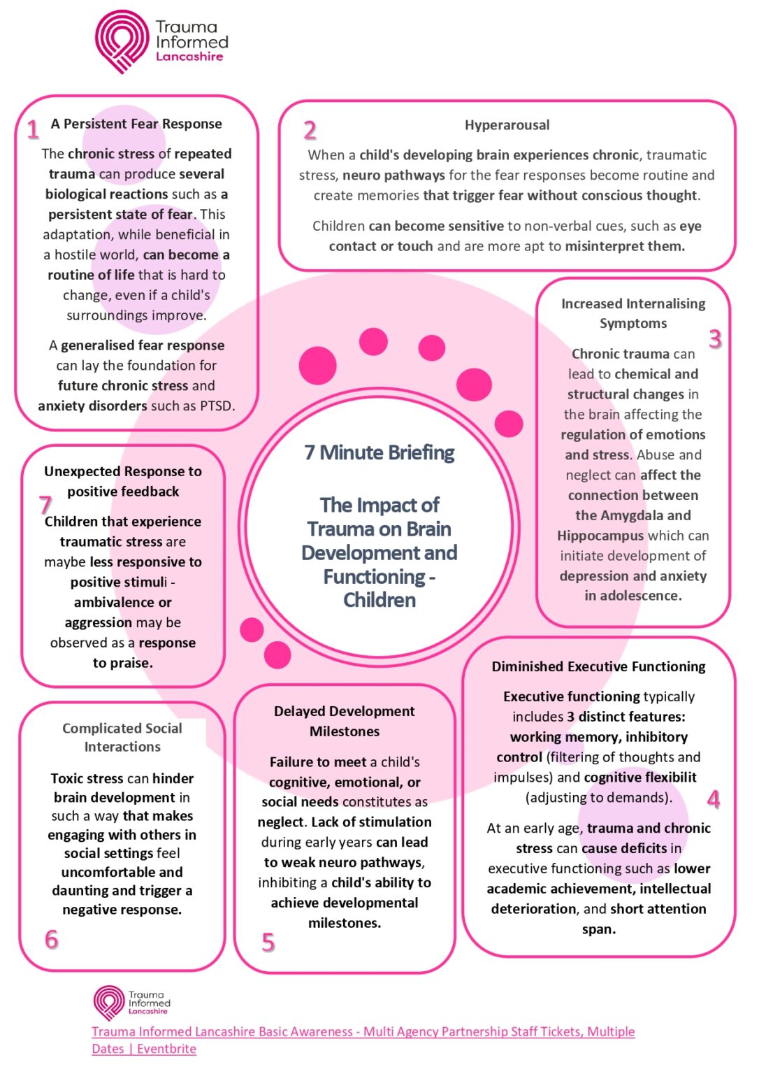 The 4 Steps - Trauma Informed Lancashire